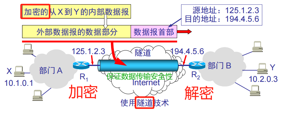 『computer network-3』network layer - Blog