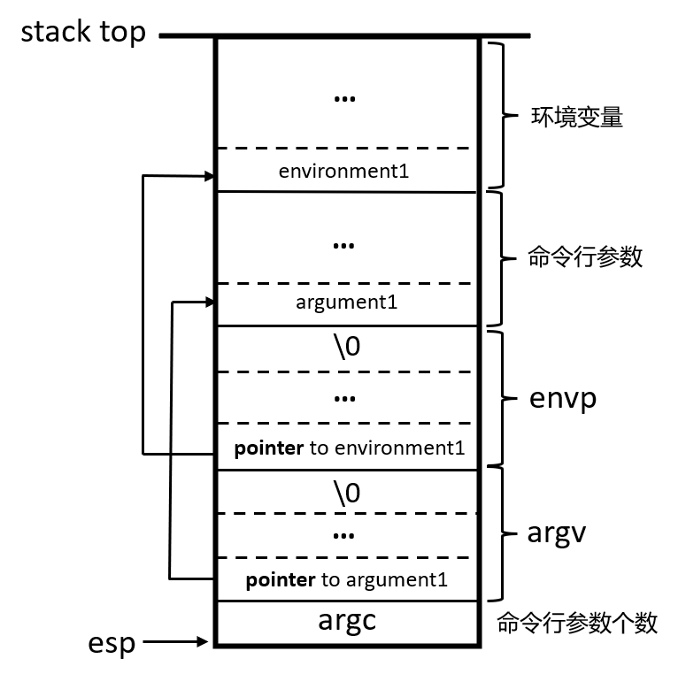 『operating system-2』dynamic link - Blog