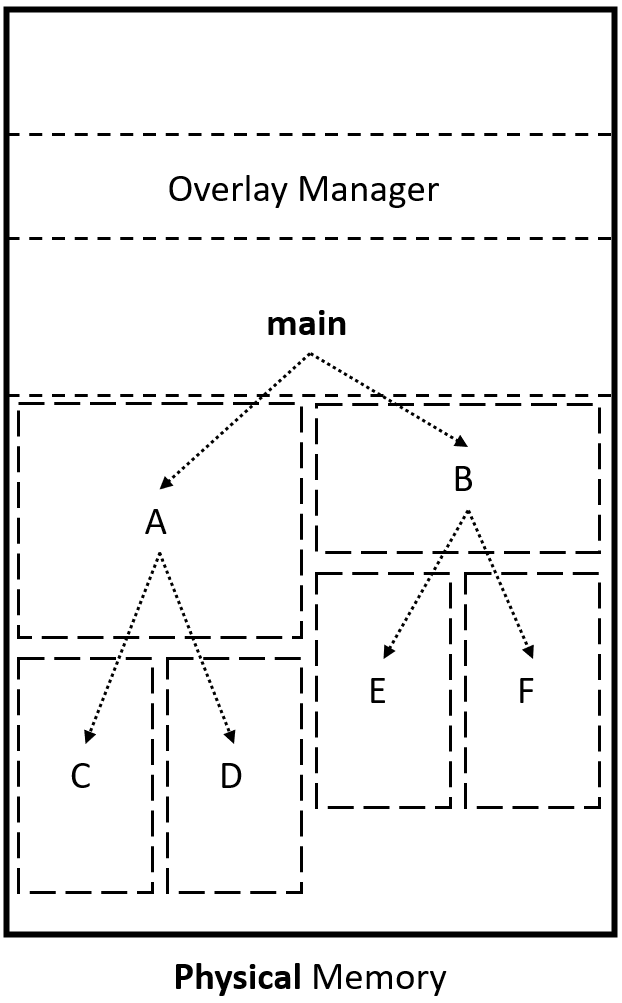 『operating system-2』dynamic link - Blog