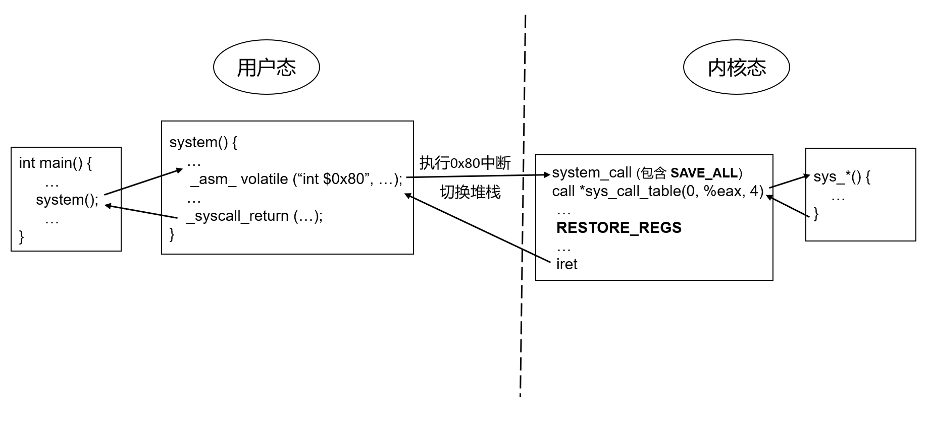 『operating system-3』runtime library - Blog