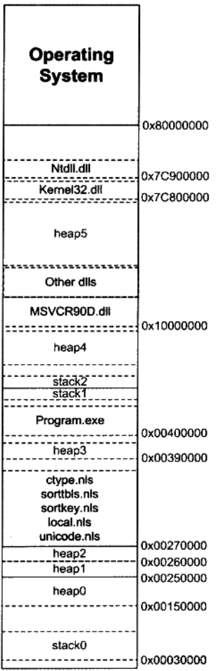 『operating system-3』runtime library - Blog