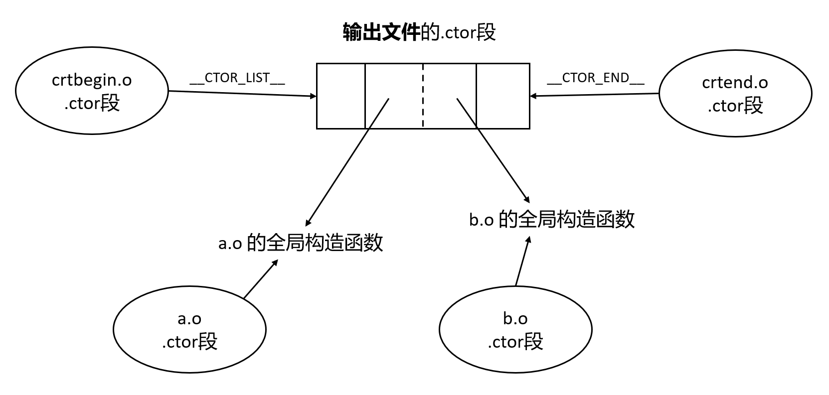 『operating system-3』runtime library - Blog