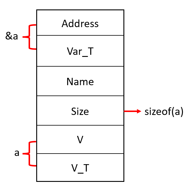 『languages-1』C system programming - Blog